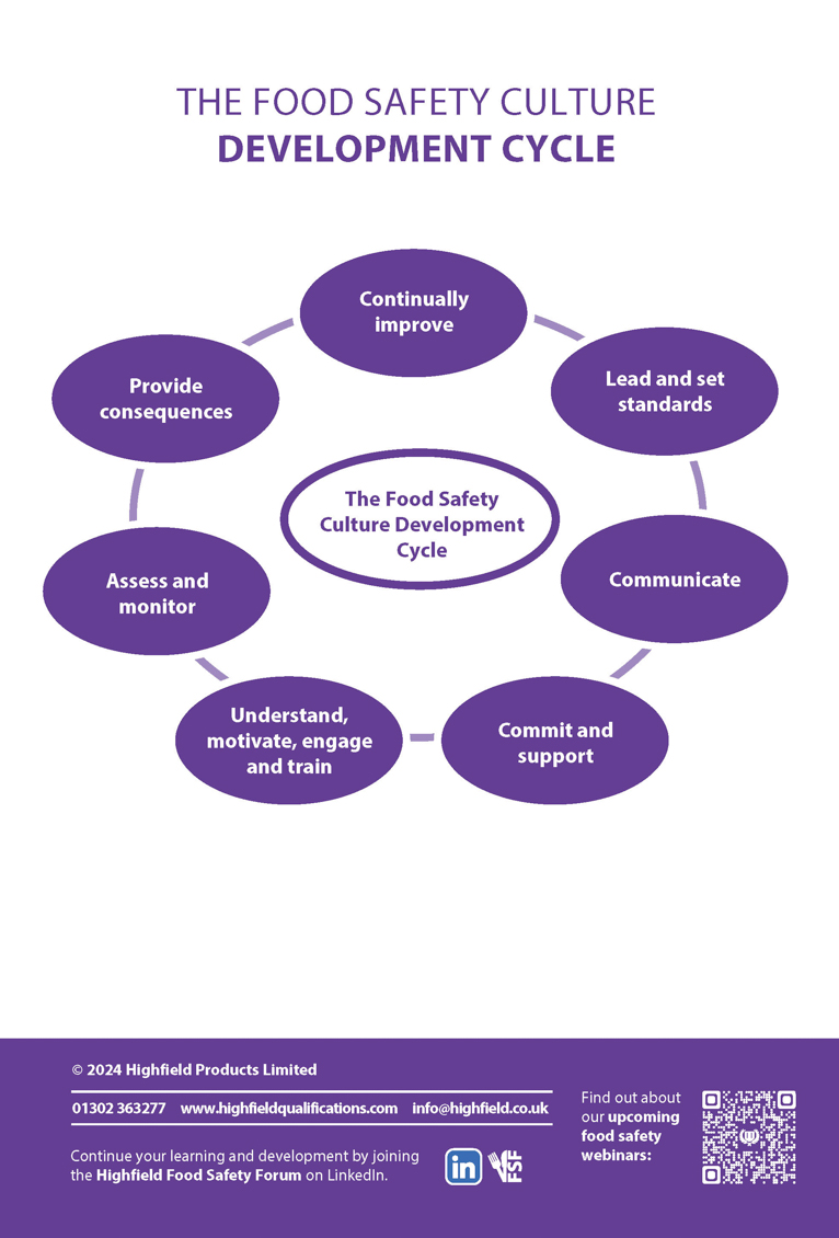 Developing a Positive Food Safety Culture | Level 3